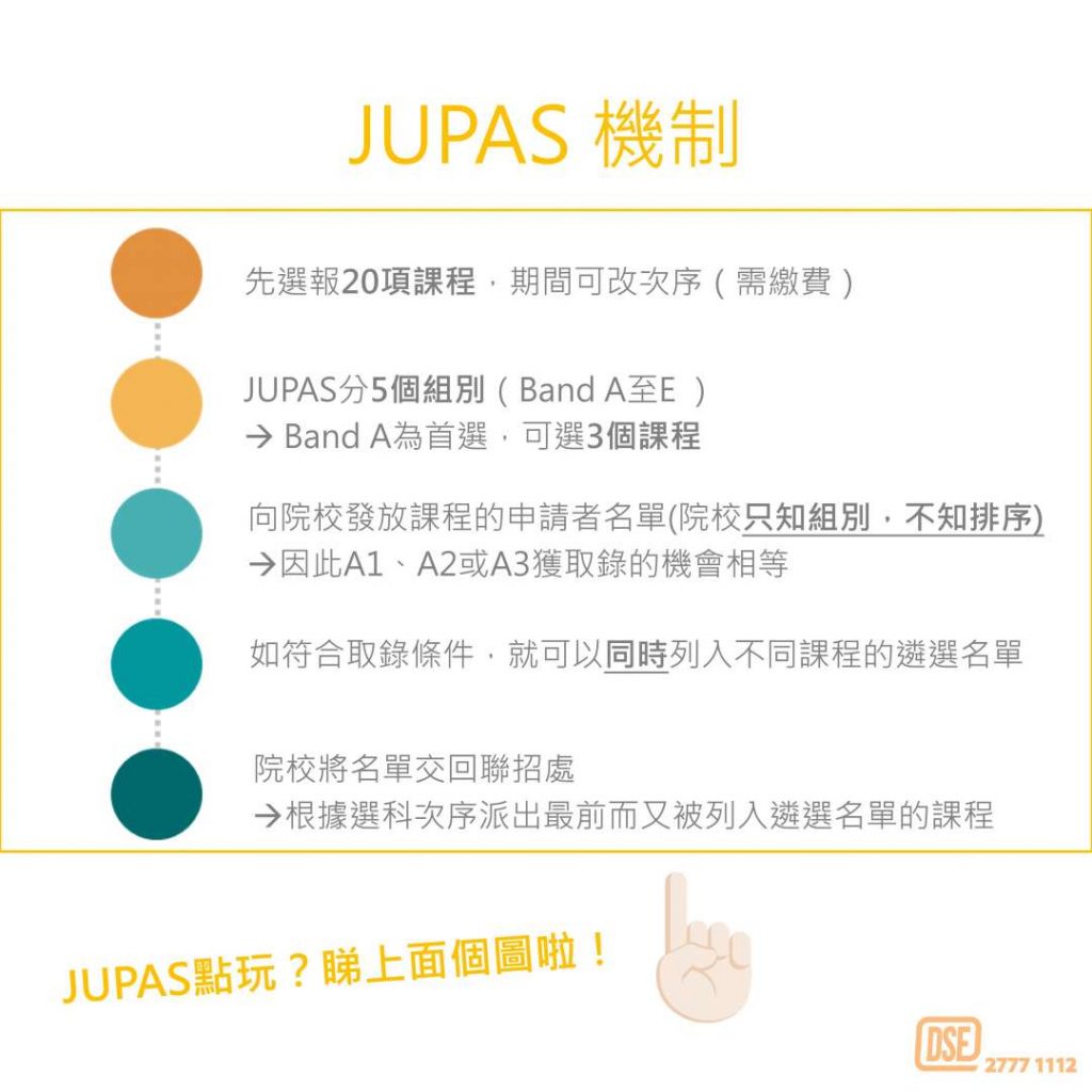 【Jupas機制】 – DSE 27771112